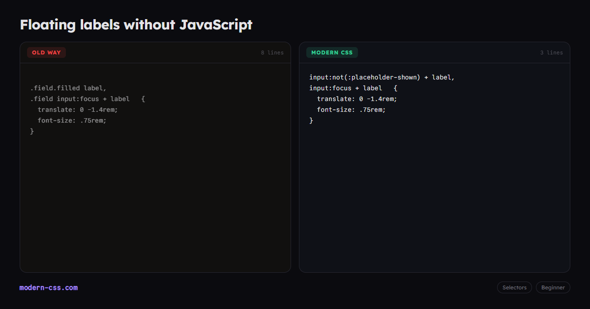 CSS Floating Labels with :placeholder-shown